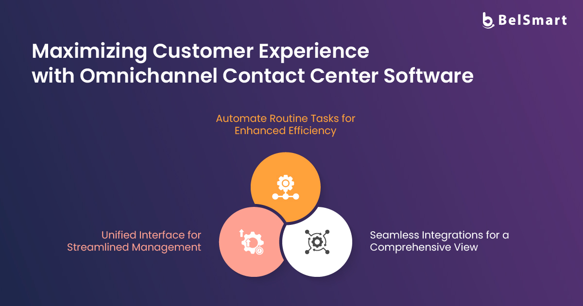 Why Your Business Needs Omnichannel Contact Center Software?