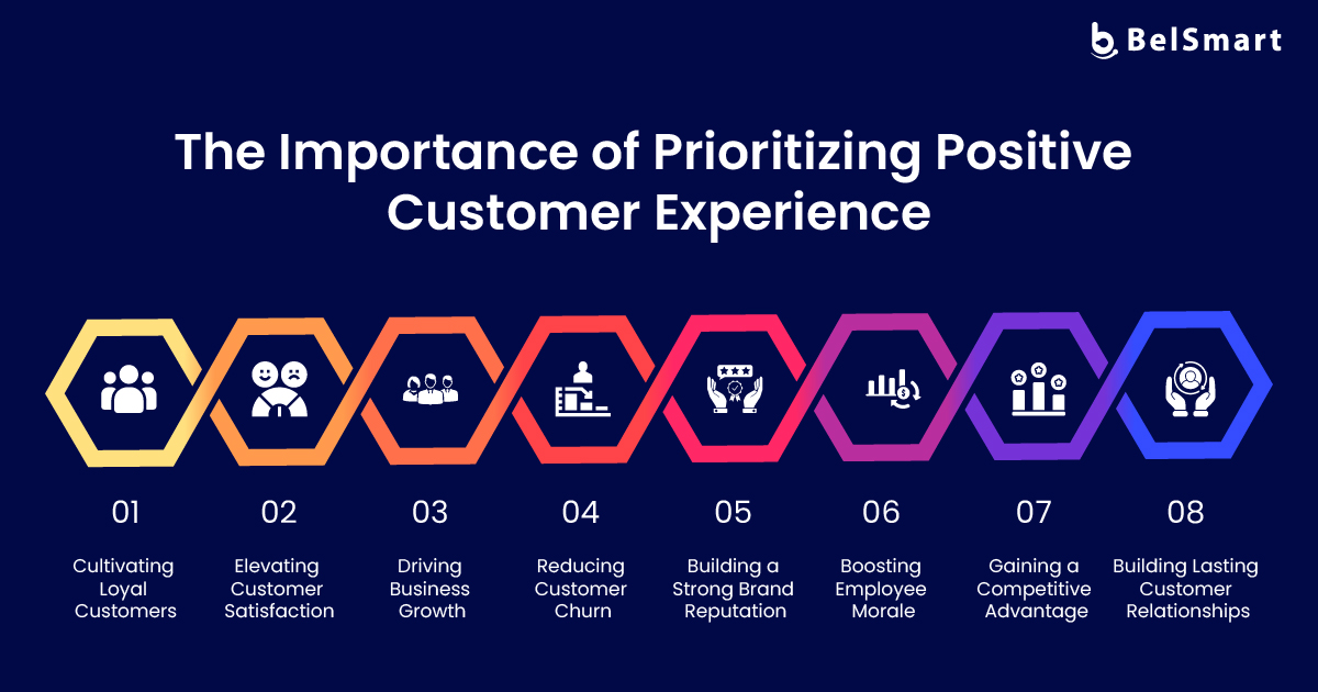 How Contact Center Solutions Are Enhancing Customer Experience?