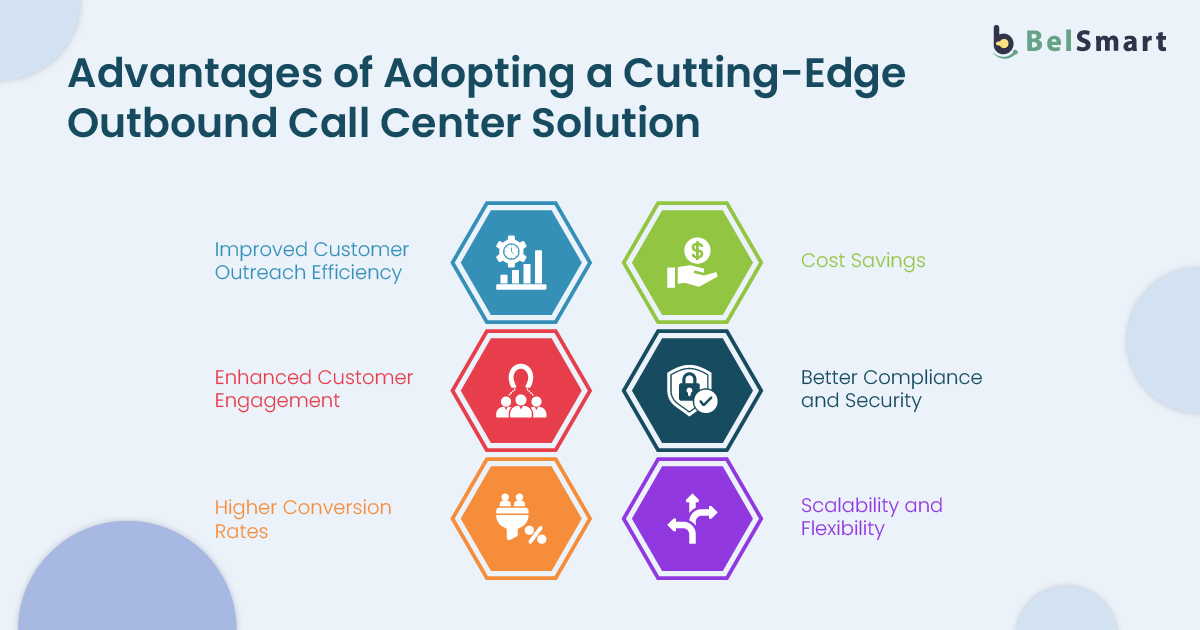 Enhance Customer Outreach with an Outbound Call Center Solution